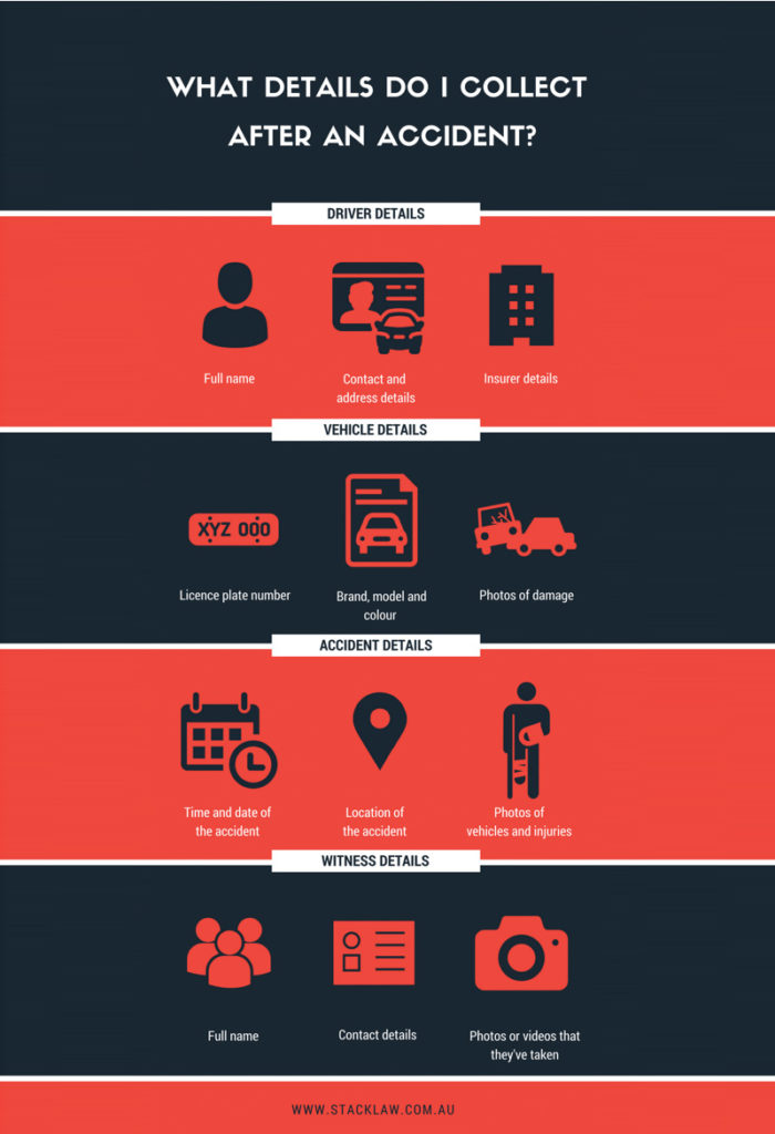 Changes to NSW motor accident laws - your definitive guide - Stacks Law ...